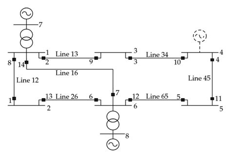 one line diagram for an ieee 8 bus test system download scientific