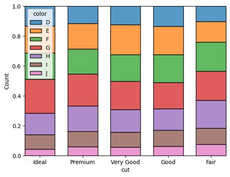 Visualization Basics Business Analytics Mukul Pareek