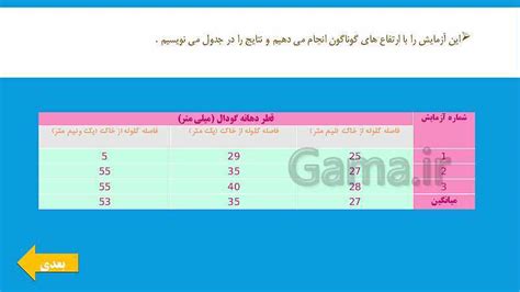 پاورپوینت علوم تجربی کلاس ششم دبستان مراحل کاوشگری در علوم گاما
