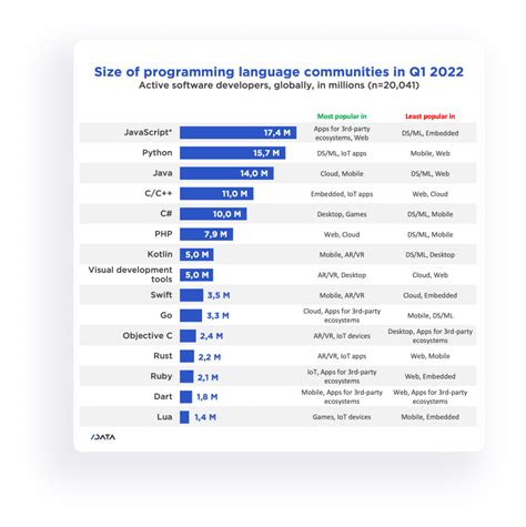 52m Developers Joined The Javascript Community In The Last Two Years