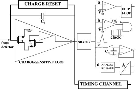 Figure 1 From Optimization Of Front End Design In Imaging And Spectrometry Applications With