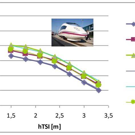 Comparison Of Four Different Cfd Rans Simulations Of The Same Benchmark Download Scientific