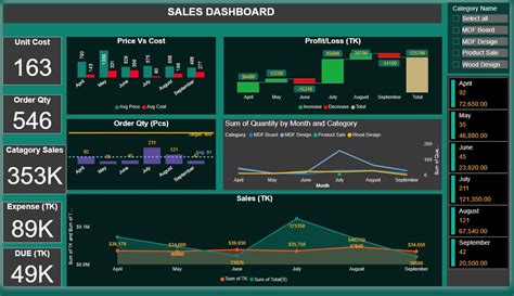 Abu Nousher Ipe Mbadu Csca™ On Linkedin Freelancer Powerbi