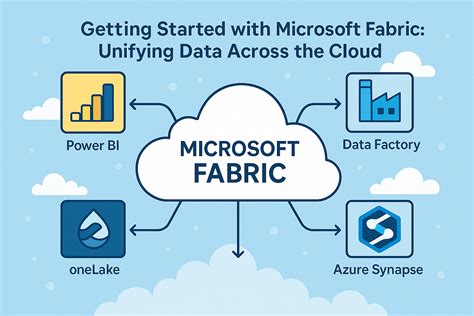 How Microsoft Fabric Empowers Citizen Data Analysts Without Writing Code By Sibaram Prasad