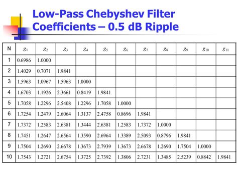 lecture rf and microwave filters ppt download