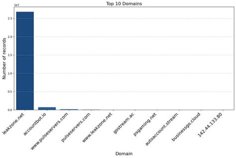 Leak Zone Dark Web Forum Breach Exposes 22 Million User Ips And Locations