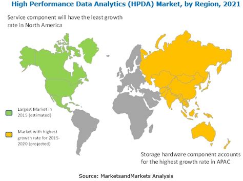 High Performance Data Analytics Market Forecast 2021 Trends Size