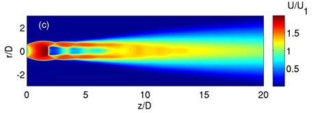 Velocity Statistics From Les Average Streamwise Velocity A C And