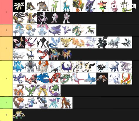 Legendary Pokemon Tier List Community Rankings Tiermaker