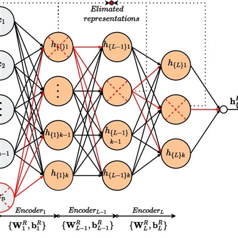 Schematic Representation Of The Debutanizer Column Process 3