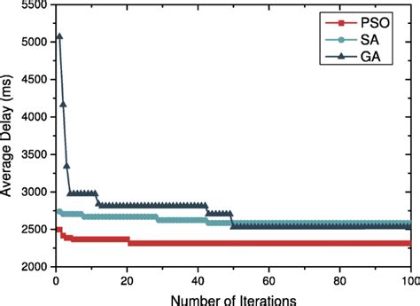 Efficient Task Offloading Using Particle Swarm Optimization Algorithm In Edge Computing For