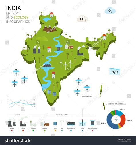 Biomass Energy India Over Royalty Free Licensable Stock Illustrations Drawings Shutterstock