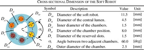 Figure 1 From Reduced Finite Element Modelling And Closed Loop Control Of Pneumatic Driven Soft