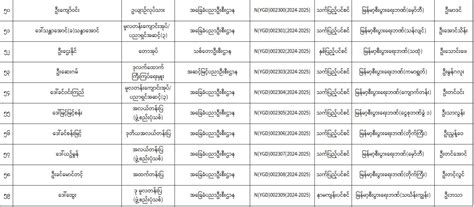ပင်စင်ဦးစီးဌာန၊ ရန်ကုန်တိုင်းဒေသကြီးဦးစီးမှူးရုံး၏ ငွေပေးမိန့်ထုတ်ပြန်မှုစာရင်း ၁ ၉ ၂၀၂၄ မှ ၁၅