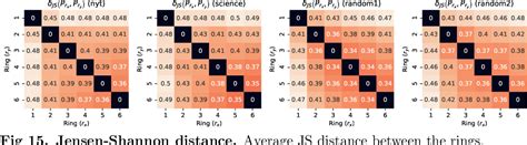 Figure 15 From Structural Invariants And Semantic Fingerprints In The