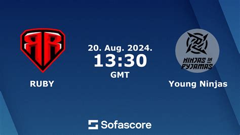 Ruby Young Ninjas Live Score Sofascore