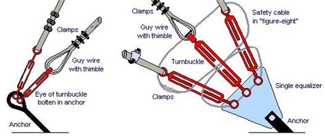 13 Best HARDWARE GUY WIRE Images On Pinterest Computer Hardware Cord And Hardware