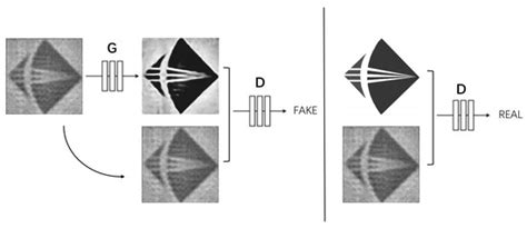 Photonics Special Issue Computational Imaging Progress And Challenges