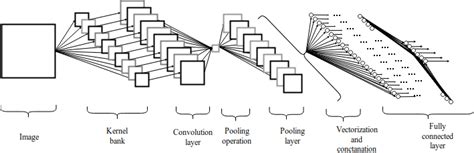 1 Architecture Convolution Neural Network Download Scientific Diagram