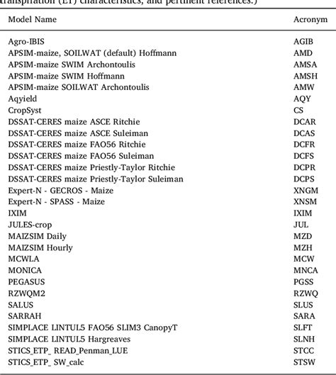 Table 1 From Simulation Of Maize Evapotranspiration An Inter Comparison Among 29 Maize Models