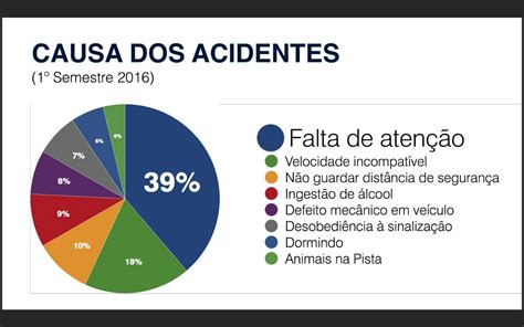 Prf Lança Campanha Nacional Sobre Risco Do Uso Do Celular Ao Volante