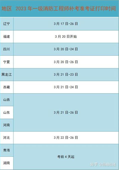 2022一建、一消补考准考证打印进行中 知乎