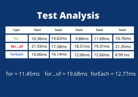 For If Loop Vs Foreach 4 By Lottemint Md Plugin Builders Bubble Forum