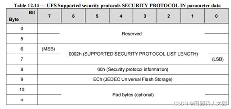 Ufs Ufs Rpmb Security Protocol In Command Csdn