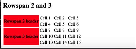 Provided Table Stylesheet Overwrites Style Attribute On Issue