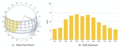 Design Adjustments For Daylighting And Visual Comfort In A Classroom