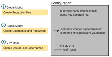 generate rsa key command line evermobile