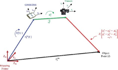 Figure 4 From Image Assisted Gnssins Navigation For Uav Based Mobile