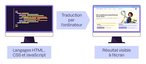 Découvrez les langages client - OpenClassrooms