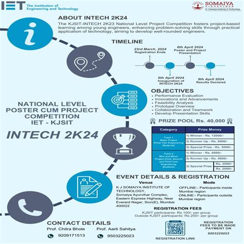 Iet Mumbai Local Network On Linkedin Intech2k24 Engineering