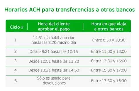 Cuánto es lo máximo que se puede transferir de una cuenta corriente