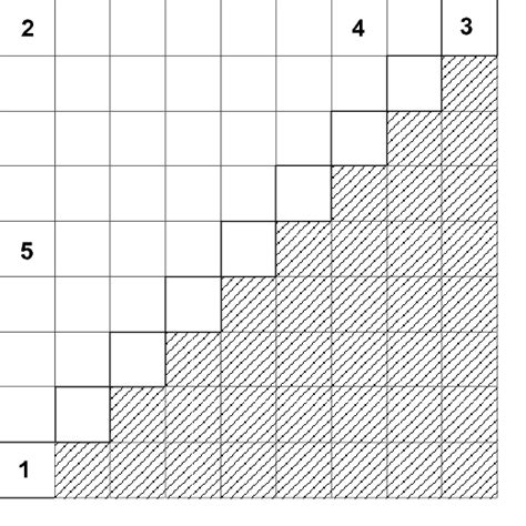 1 Granularity Design Space For Metrics Used In Statistical Anomaly