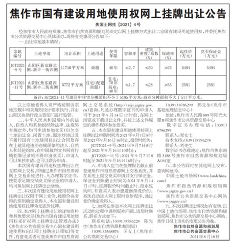 起拍价8075万元，焦作2宗约26亩商住用地挂牌出让腾讯新闻