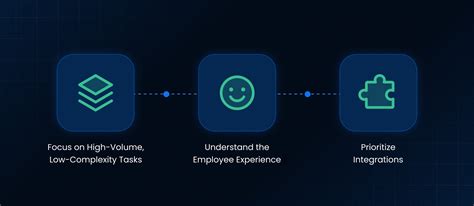 The Ultimate Guide To Automation In Itsm For Modern Enterprises