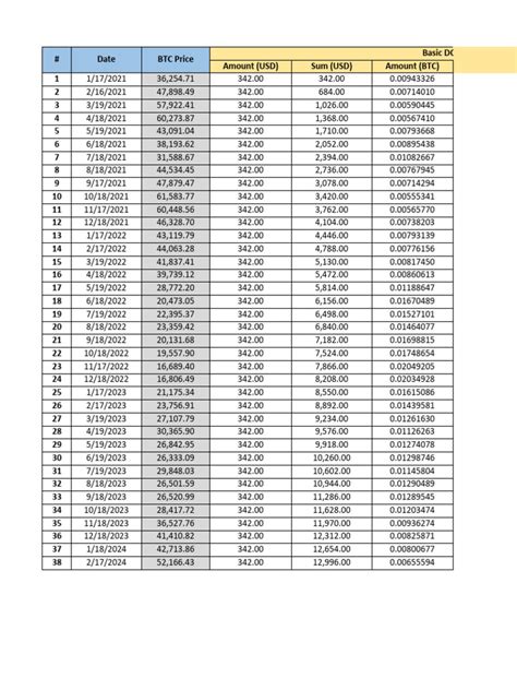 Basic Dca And Optimized Dca Comparison Pdf Economies