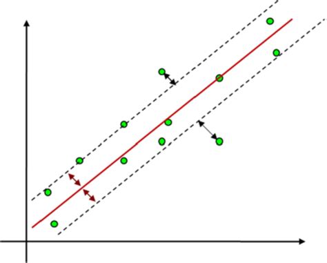 Rate Of Penetration Optimization Using Machine Learning Technique
