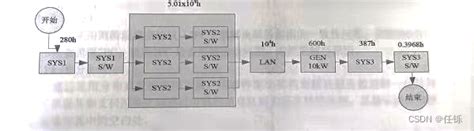 2022系统分析师案例分析题及答案 Super超人 博客园 2022系统分析师案例分析题及答案 Super超人 博客园