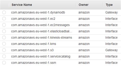 triggering an aws lambda with kafka by ao s engineering blog