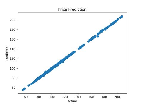 Revolutionizing Stock Trading With AI And ML
