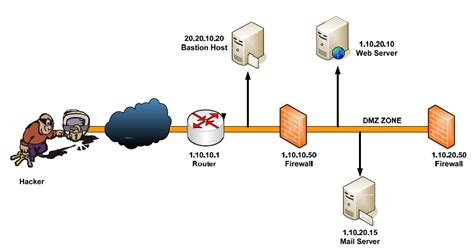 CEH CERTIFIED ETHICAL HACKER VERSION 8 CEHv8 TRAINING