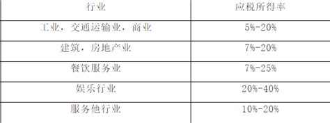 个人独资企业（核定征收）新税率表及返税政策「快创通官网」