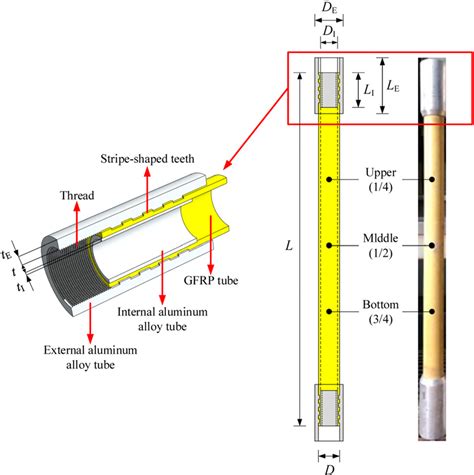 Figure 1 From Experimental Investigation On The Axial Compression
