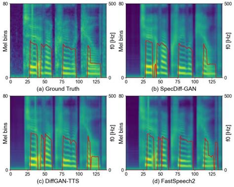 Figure From Adversarial Training Of Denoising Diffusion Model Using