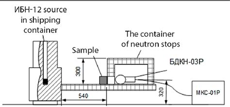 schematic representation of the measurement geometry in a complex