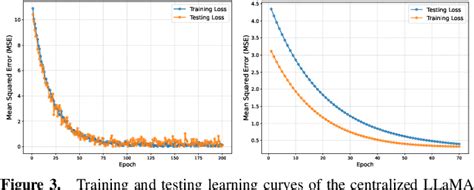 a federated large language model for long term time series forecasting