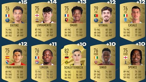 Fifa 23 Most Improved Players Revealed